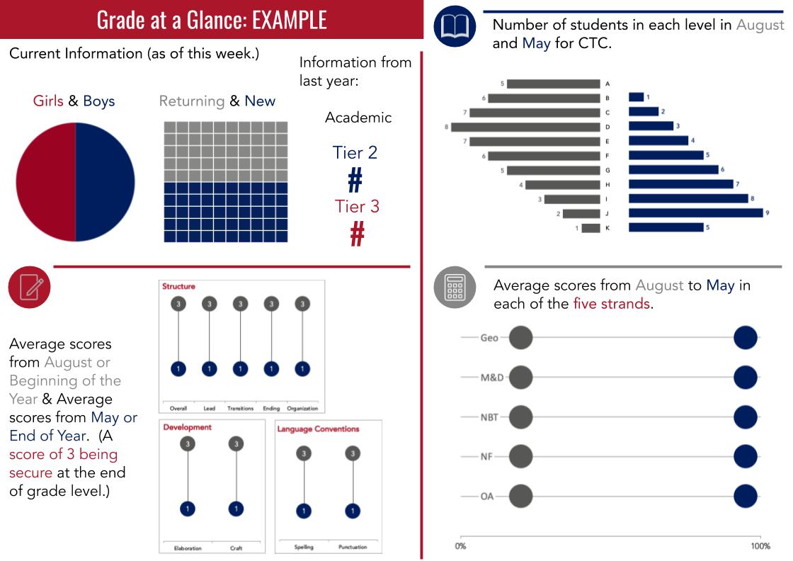 Beginning of the Year: Grade Level Demographics Data - Smith Visualizations