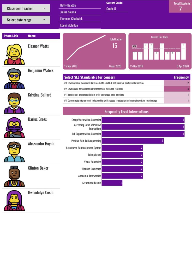 SEL Dashboard - Smith Visualizations