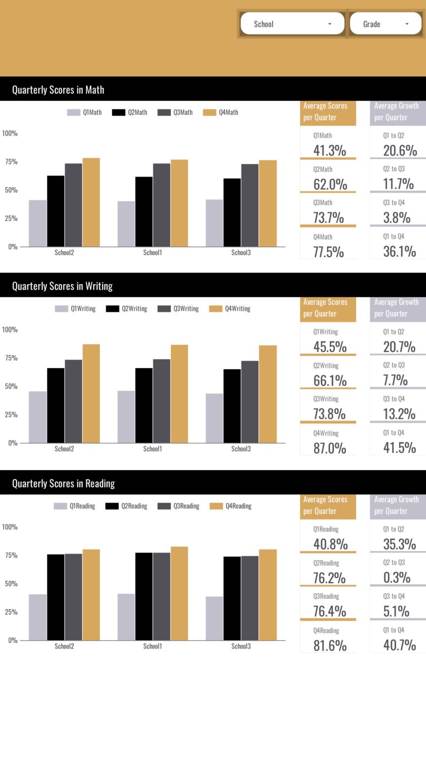Projects - Smith Visualizations