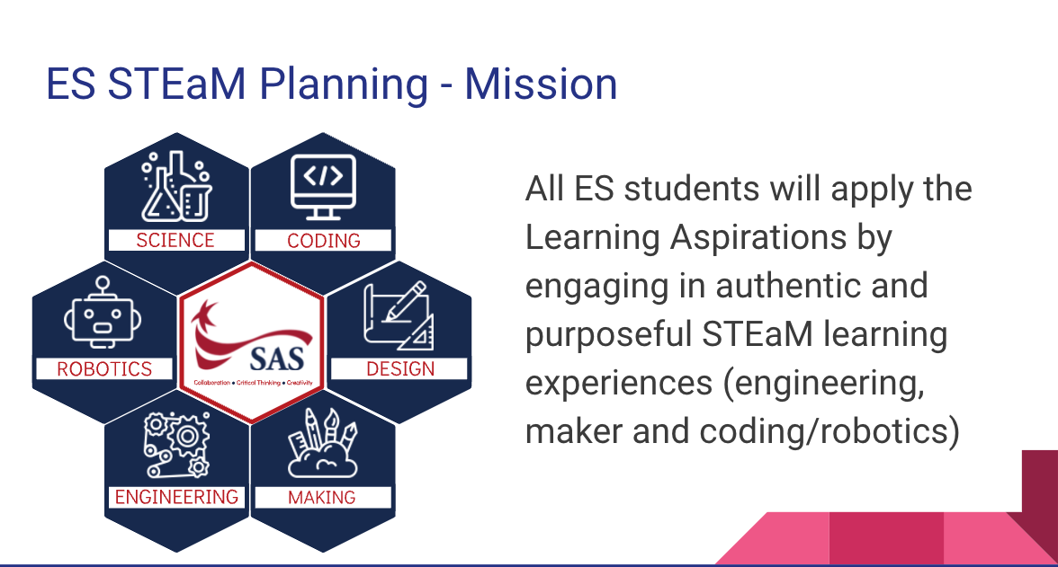 Create a great STEAM program with Data Studio - Smith Visualizations