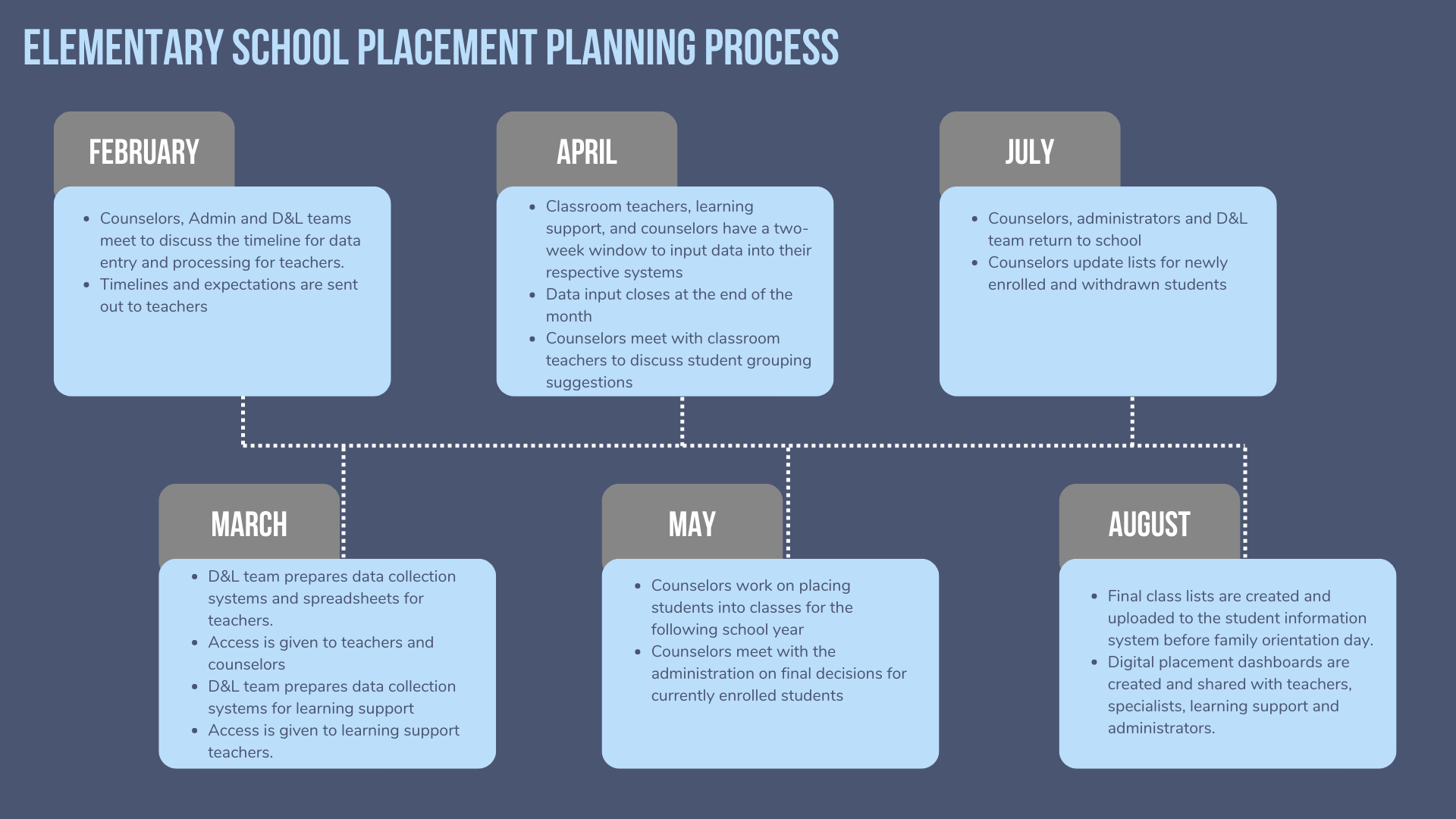 The best way to create balanced classes with data