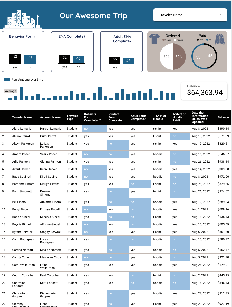 Plan your school trip with Google Data Studio - Smith Visualizations
