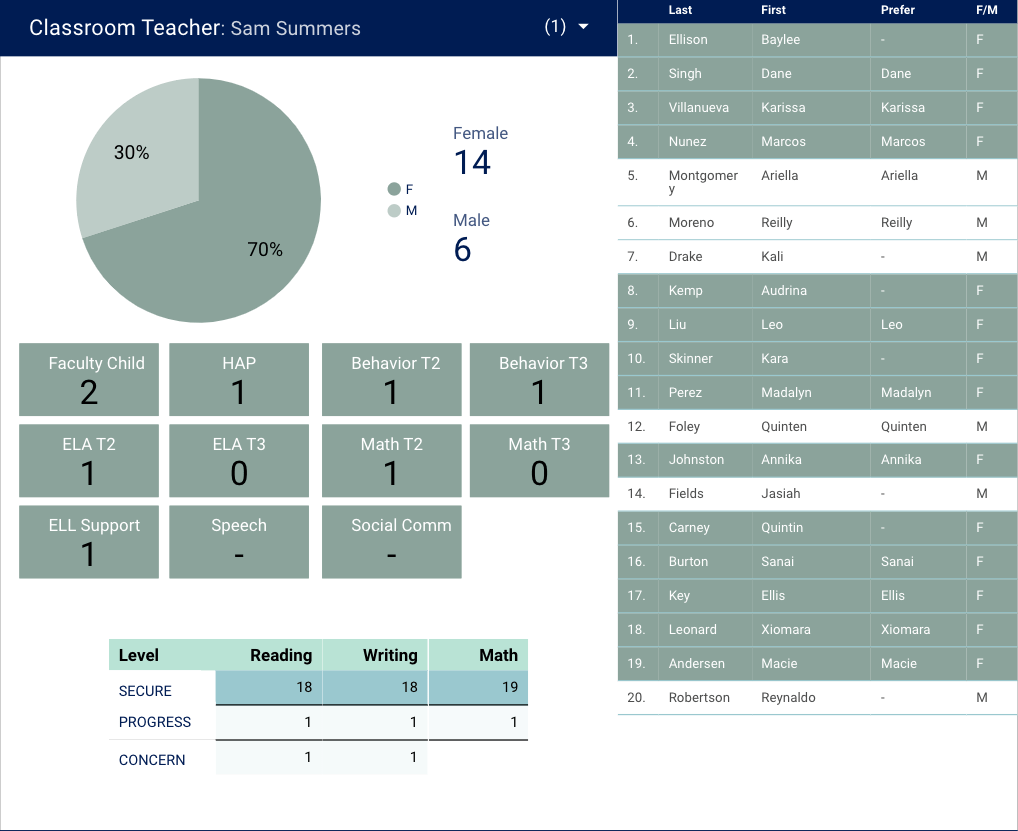 The best way to create balanced classes with data