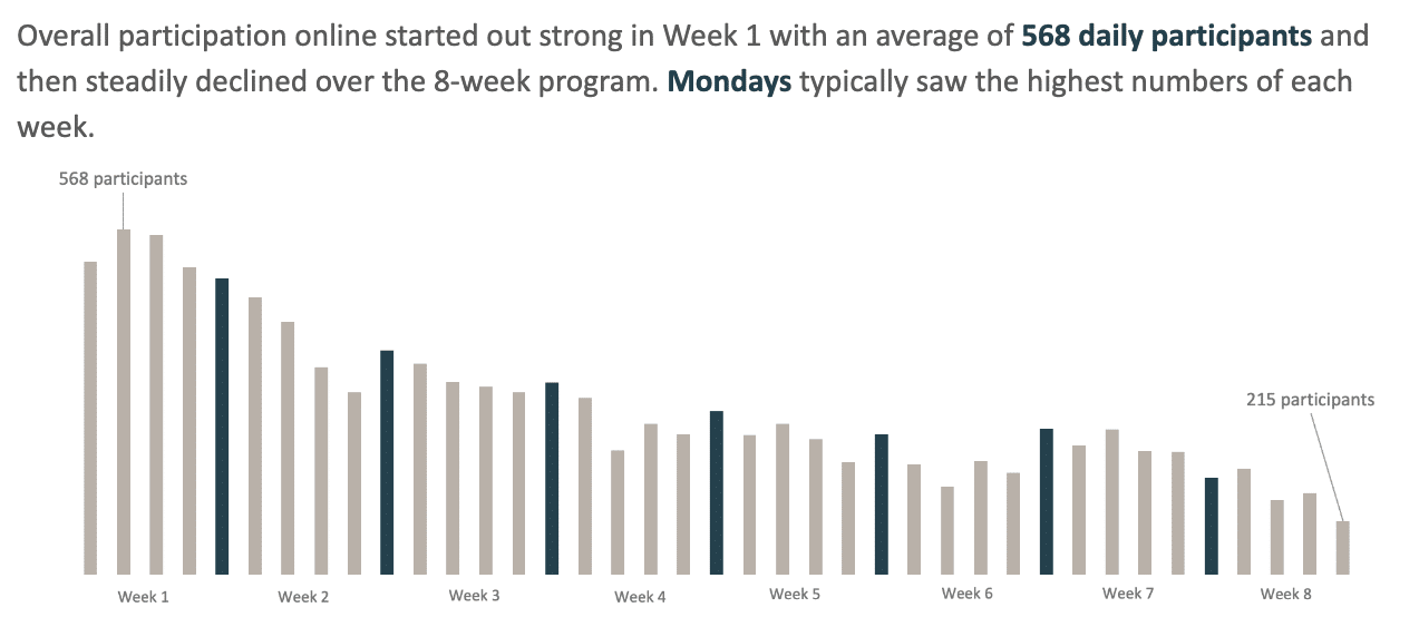Are you choosing the best way to display your data?