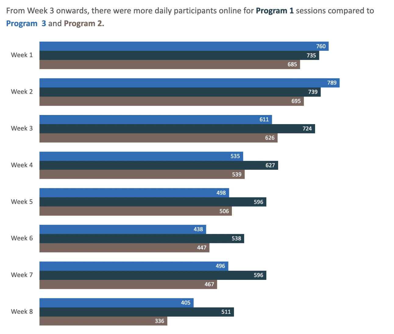 Are you choosing the best way to display your data?