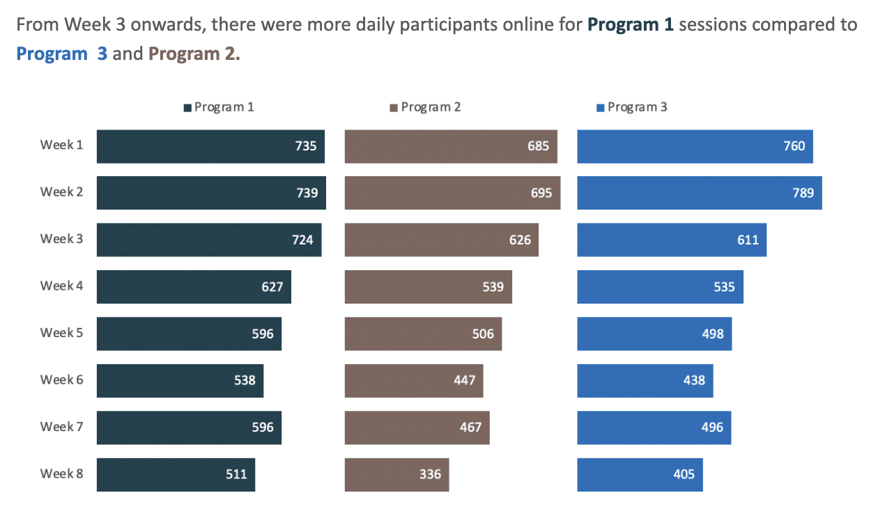 Are you choosing the best way to display your data?