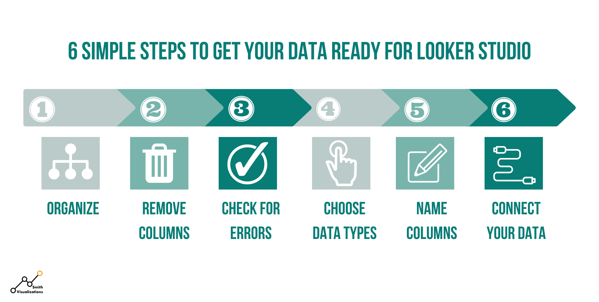 6 Simple Steps to Get Your Data Ready for Looker Studio