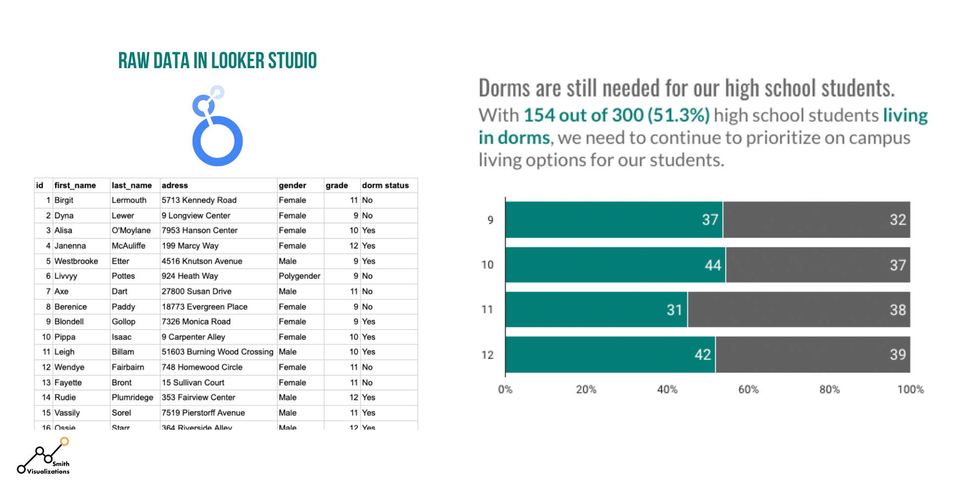 6 Simple Steps to Get Your Data Ready for Looker Studio