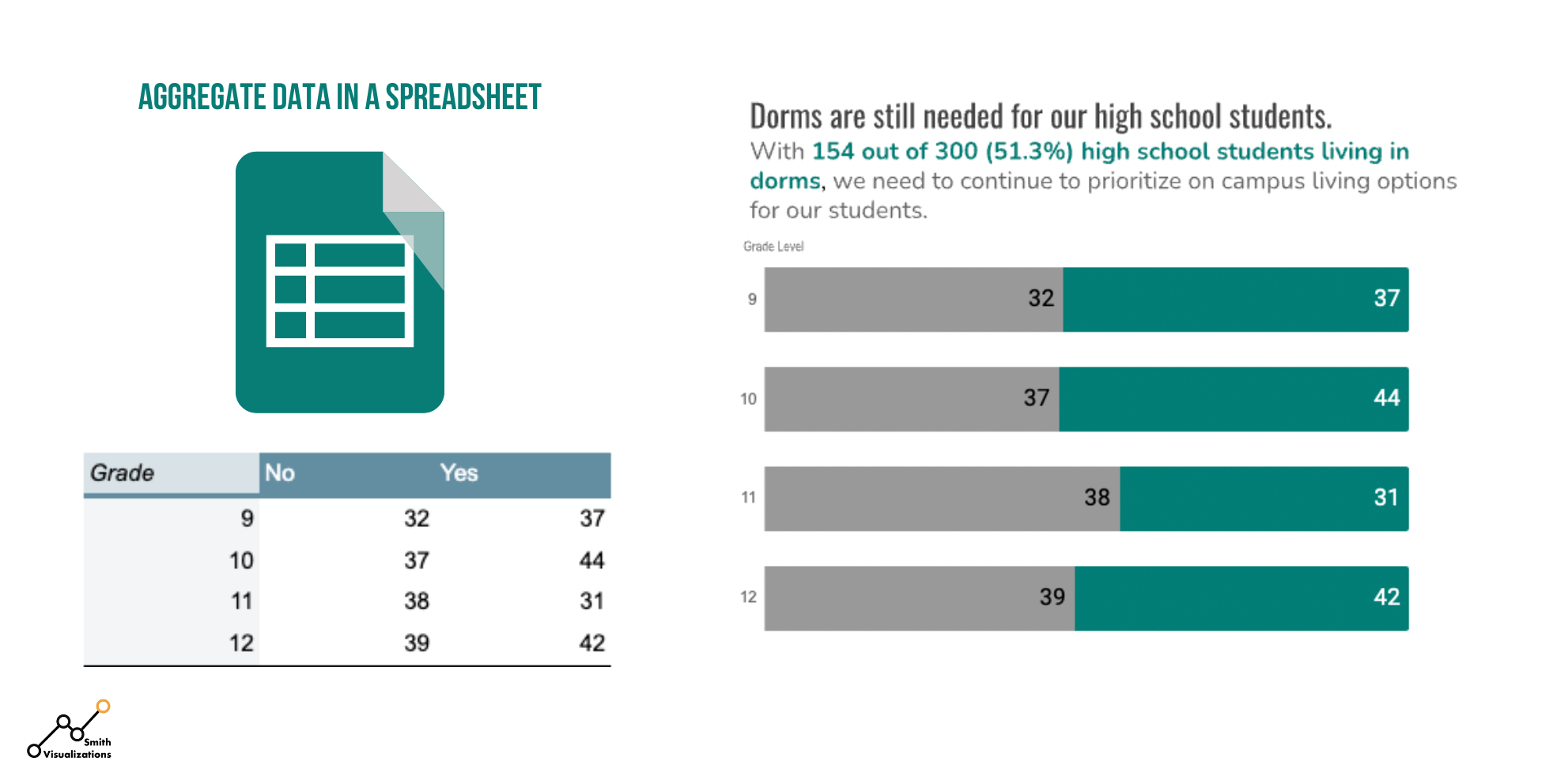 6 Simple Steps to Get Your Data Ready for Looker Studio