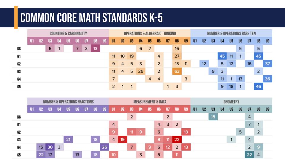 Common Core Math Standards Math Standards For Common Core In Grades 3