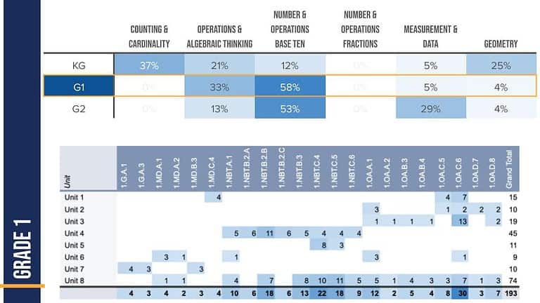 5 Charts to Visualize the Common Core Math Curriculum