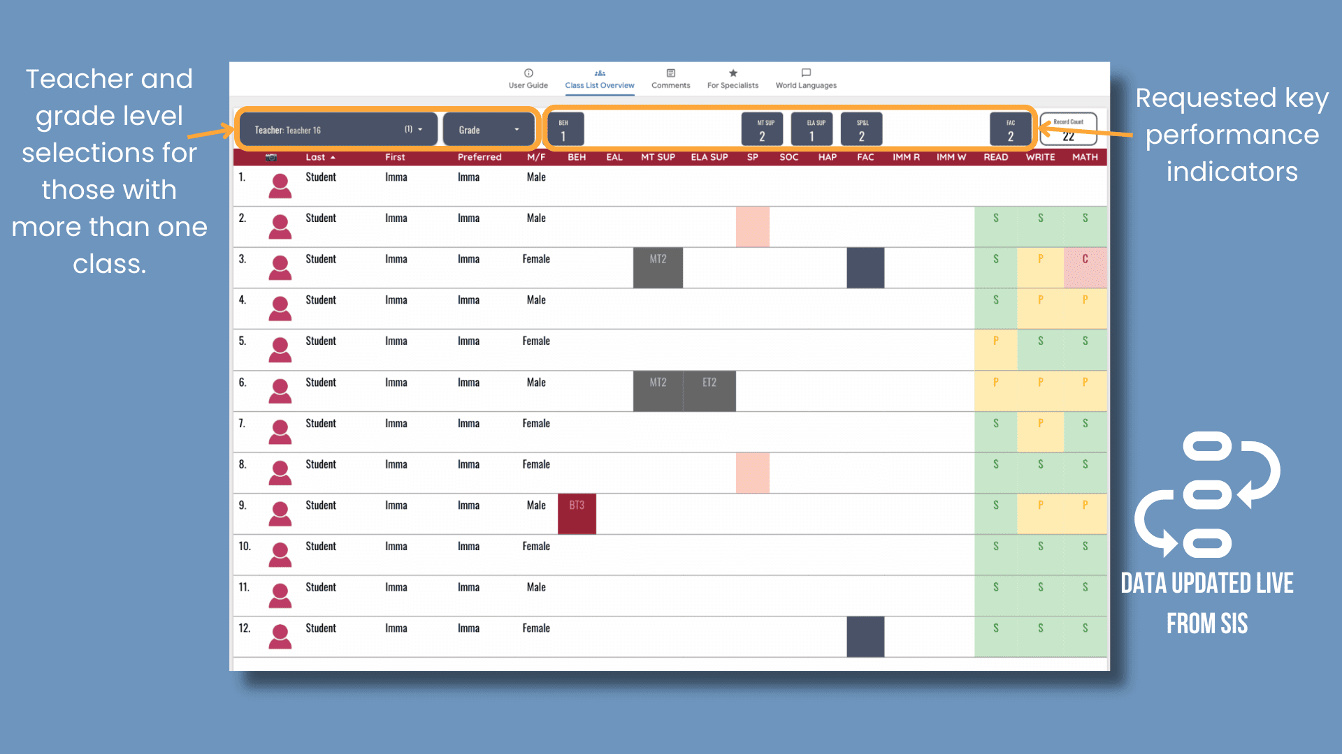 Empowering Educators with a Real-Time Student Data Dashboard - Smith ...