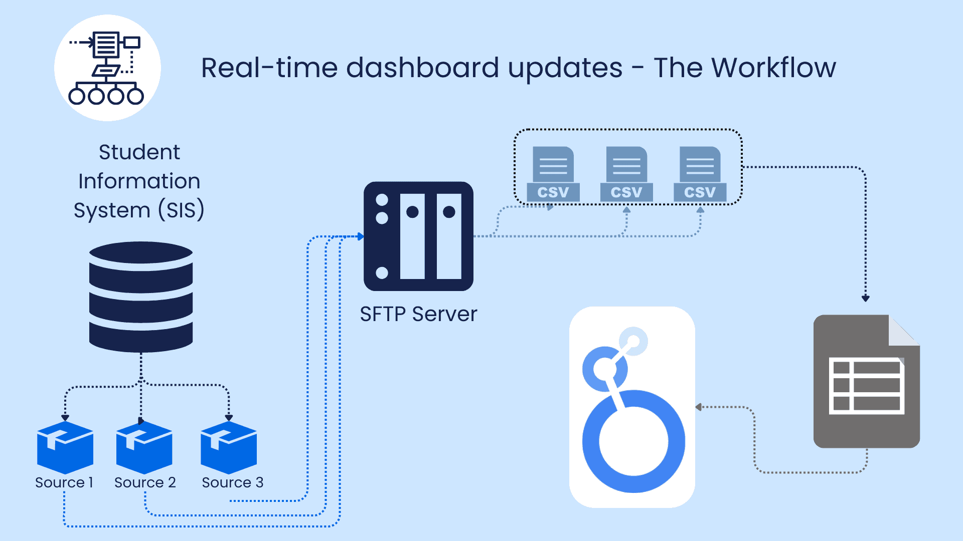 Empowering Educators with a Real-Time Student Data Dashboard - Smith ...