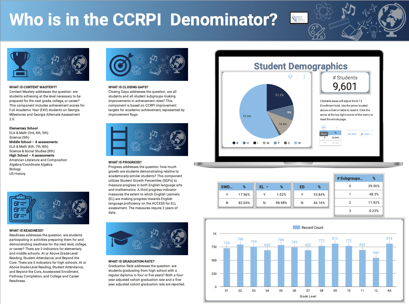 Sabrina Sterling's Journey: From Art Aspirations to Data Innovation ...